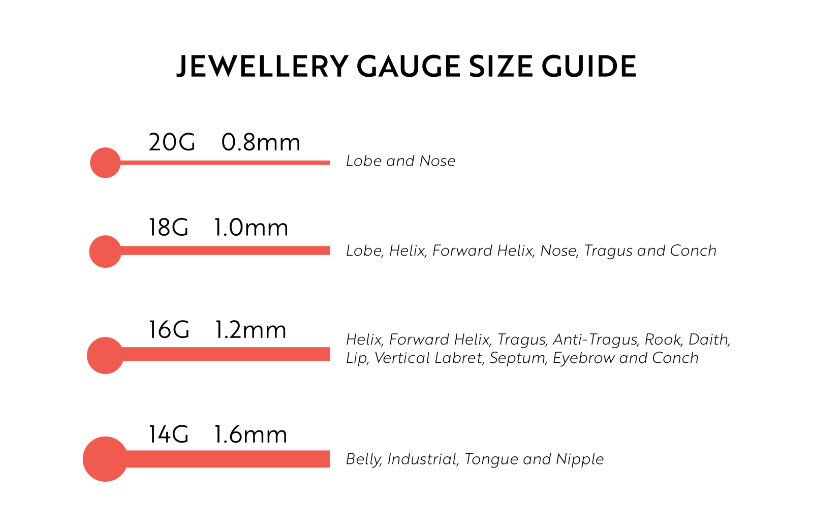 Gauge Size Comparison At Michael Brehm Blog Gauge Size Comparison At Michael Brehm Blog
