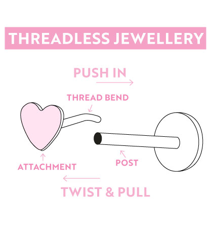 Blog Post How To: Threadless Jewellery